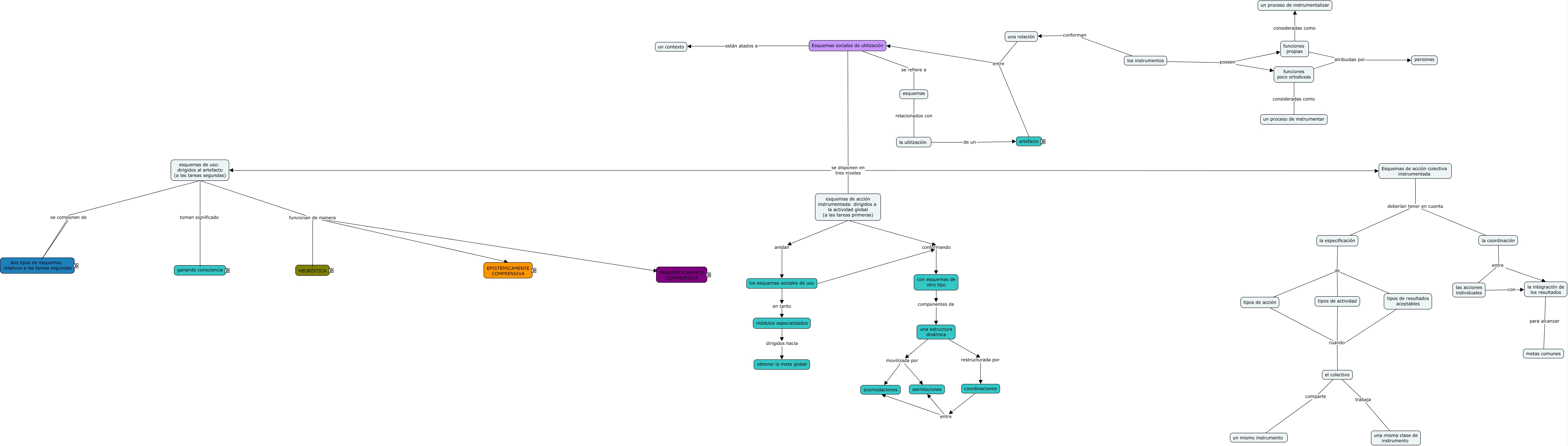 esquemas de utilización HT
